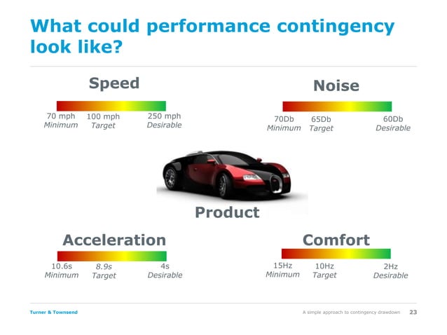 A simple approach to contingency drawdown, presented by Ben Fry, 10th ...