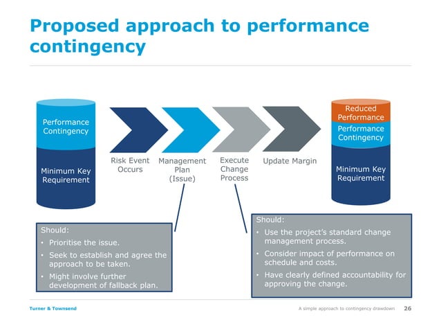 A simple approach to contingency drawdown, presented by Ben Fry, 10th ...