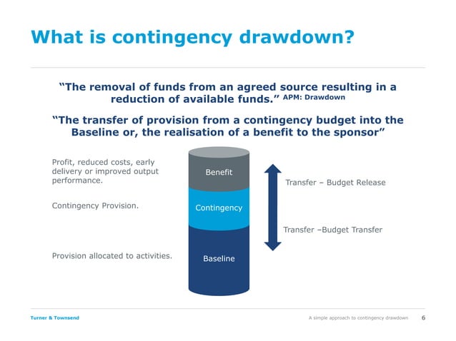 A simple approach to contingency drawdown, presented by Ben Fry, 10th ...
