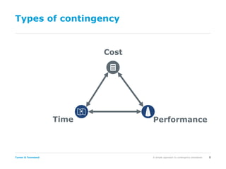 A simple approach to contingency drawdown, presented by Ben Fry, 10th ...