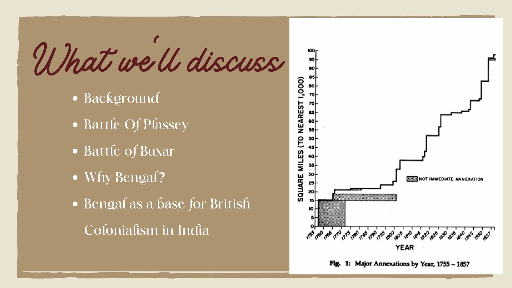 Annexation of bengal by British East India Company | PDF