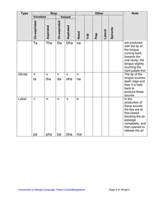 Basic Bengali Language Course | PDF
