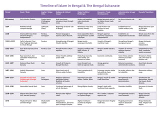 Bengal_Sultanate_Timeline_from_ChatGPT.pptx