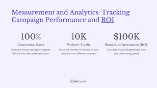 Bengaluru's Top Digital Advertising Channels You Should Use in 2024 ...