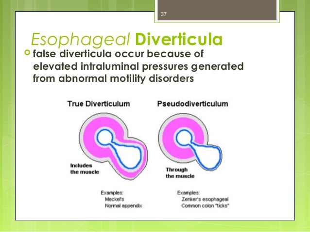 Benging oesophageal disease surgery