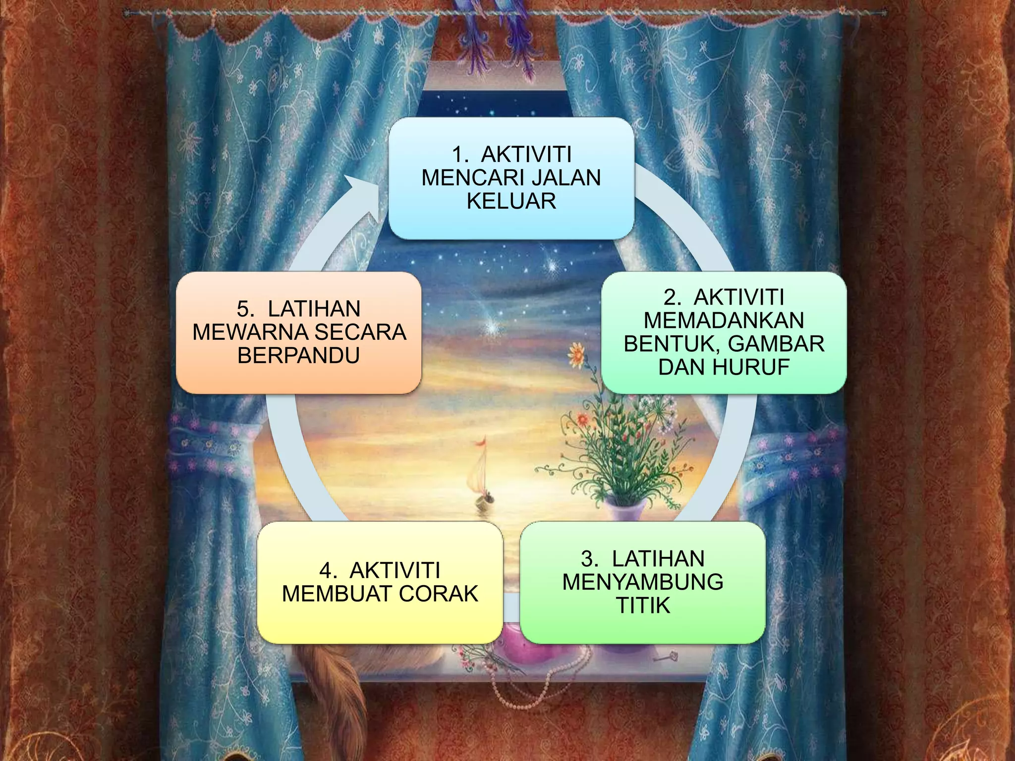 BENGKEL AKTIVITI PRATULISAN | PPTX