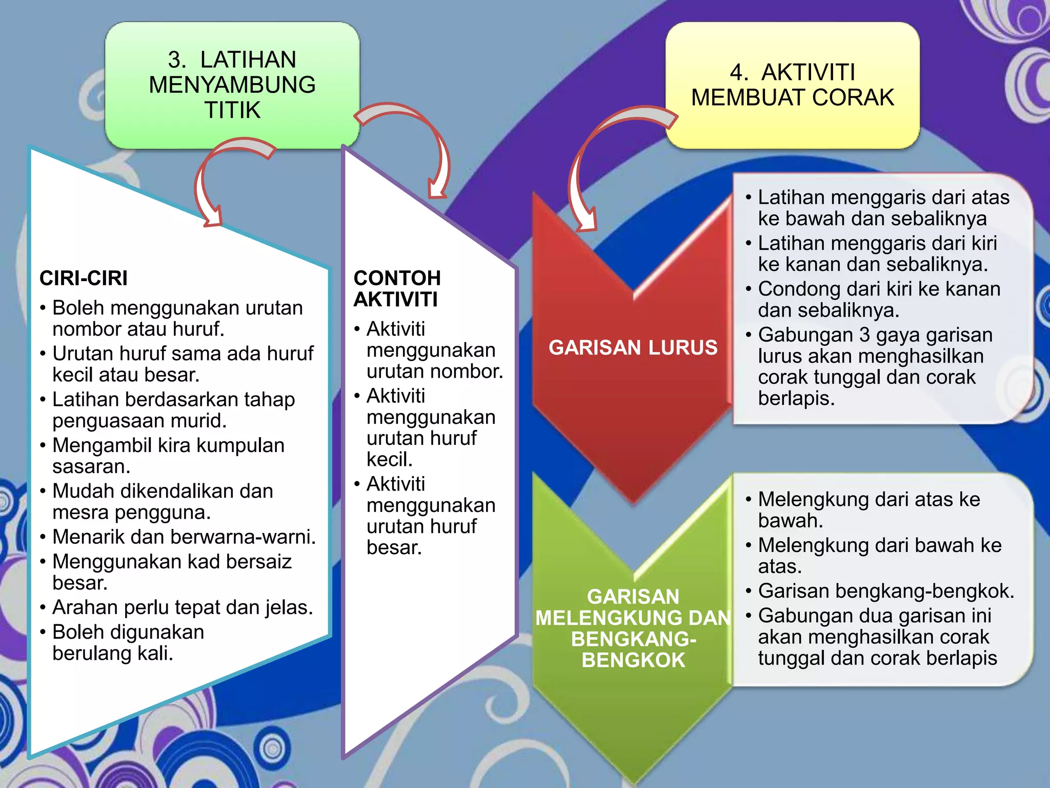 BENGKEL AKTIVITI PRATULISAN | PPTX
