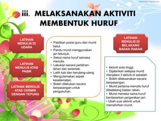 BENGKEL AKTIVITI PRATULISAN | PPTX