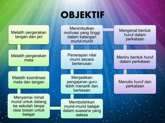 BENGKEL AKTIVITI PRATULISAN | PPTX