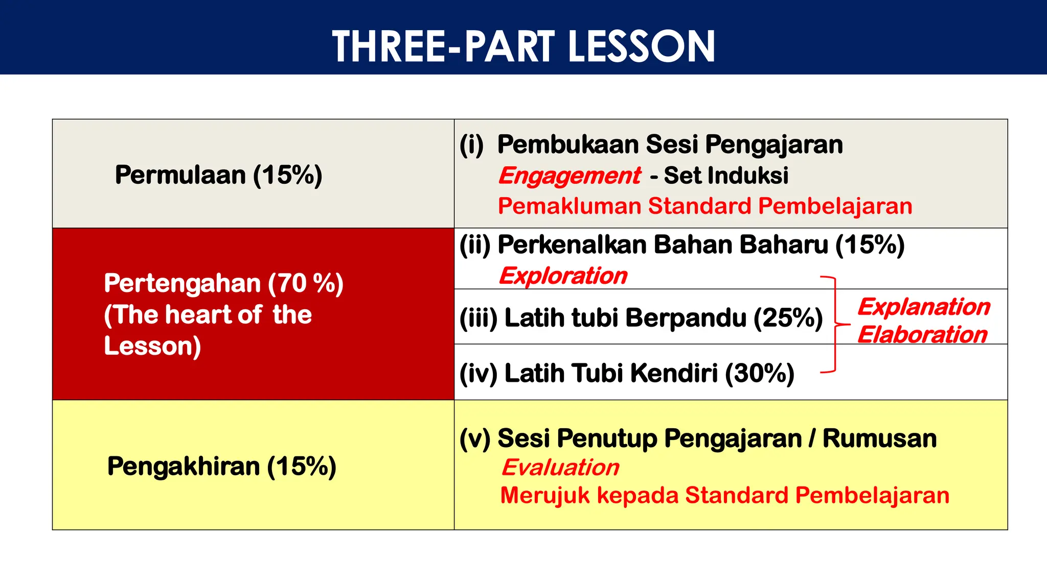 Bengkel Cemerlang Sains Menengah rendah.pptx