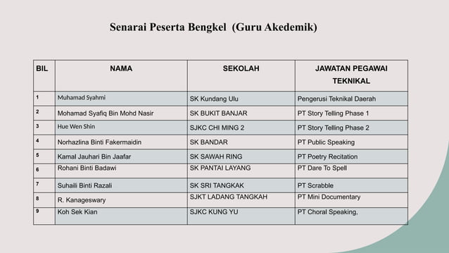 BENGKEL KARNIVAL BAHASA INGGERIS UNTUK GURU GIRI | PPT