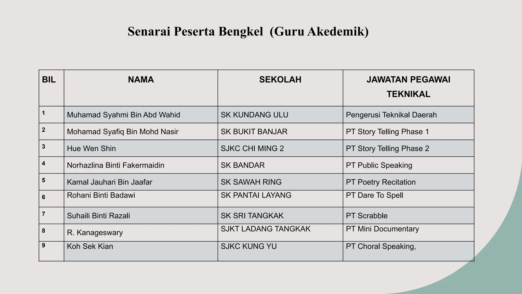 Contoh Slideshow Penetapan Masa dan Ajk Karival.pptx