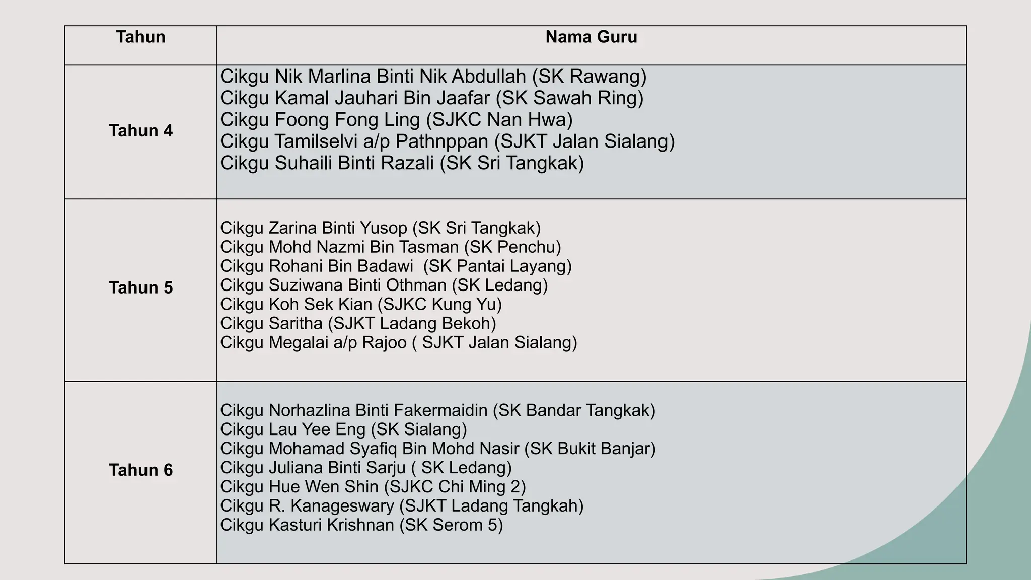 Contoh Slideshow Penetapan Masa dan Ajk Karival.pptx