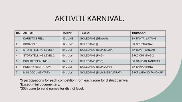 Contoh Slideshow Penetapan Masa dan Ajk Karival.pptx