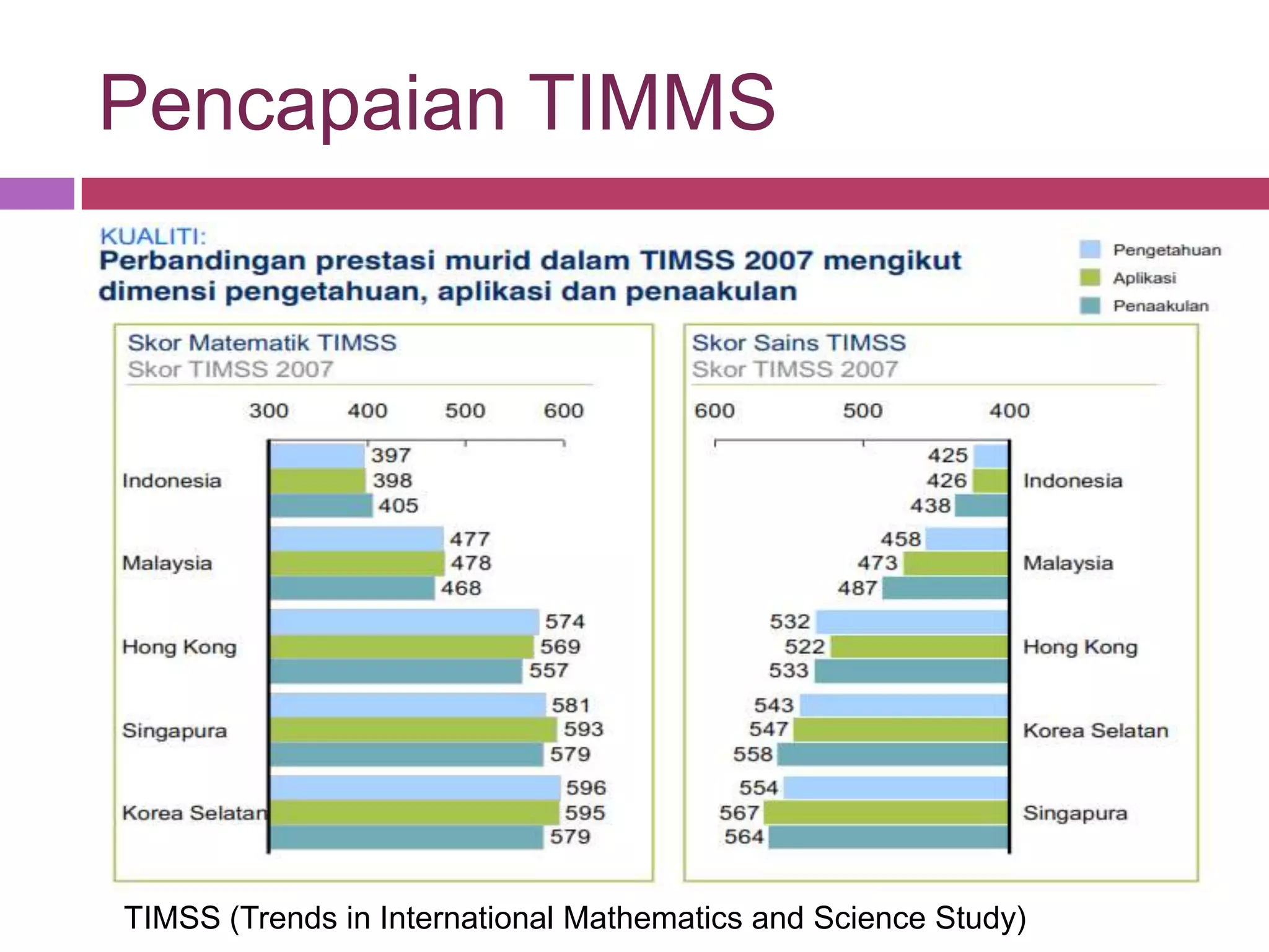 Peranan Pusat Sumber Sekolah dalam Pelan Pembangunan Pendidikan ...