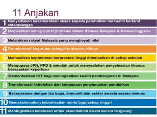 Peranan Pusat Sumber Sekolah dalam Pelan Pembangunan Pendidikan ...