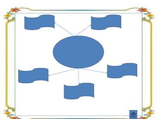 Bengkel kssr tahun 2 pi | PPTX
