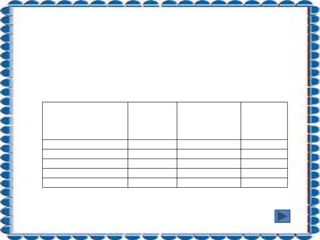 Bengkel kssr tahun 2 pi | PPTX