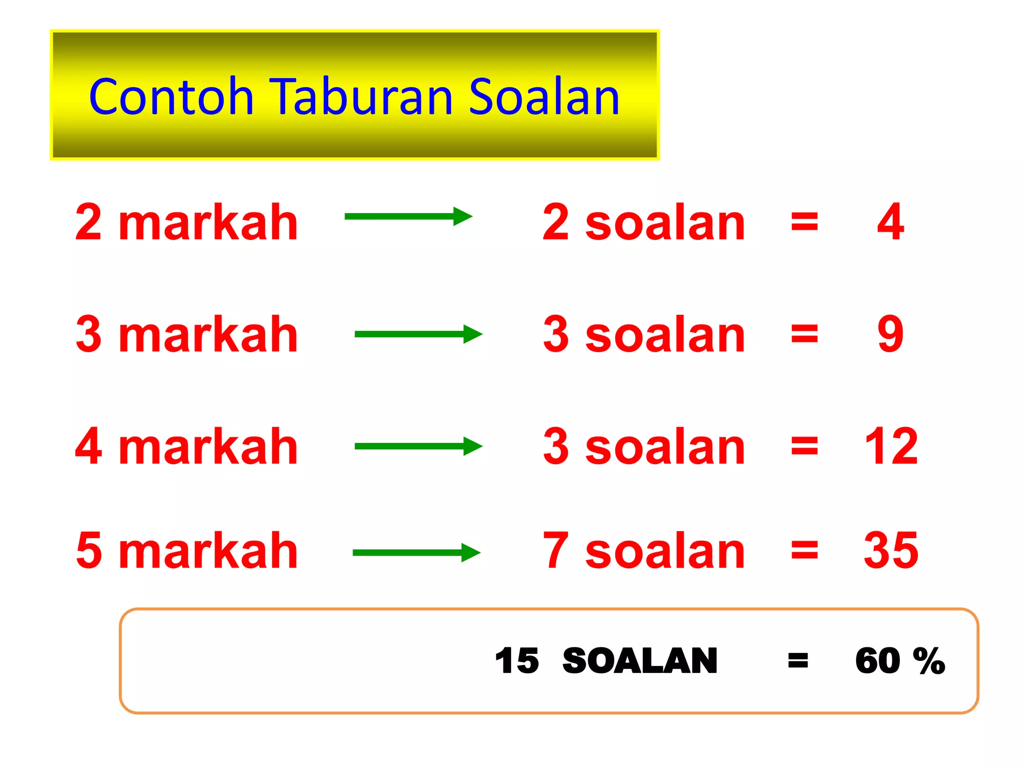 BENGKEL MENAAKUL SOALAN MATEMATIK SKPP FASA 1 2022.pptx