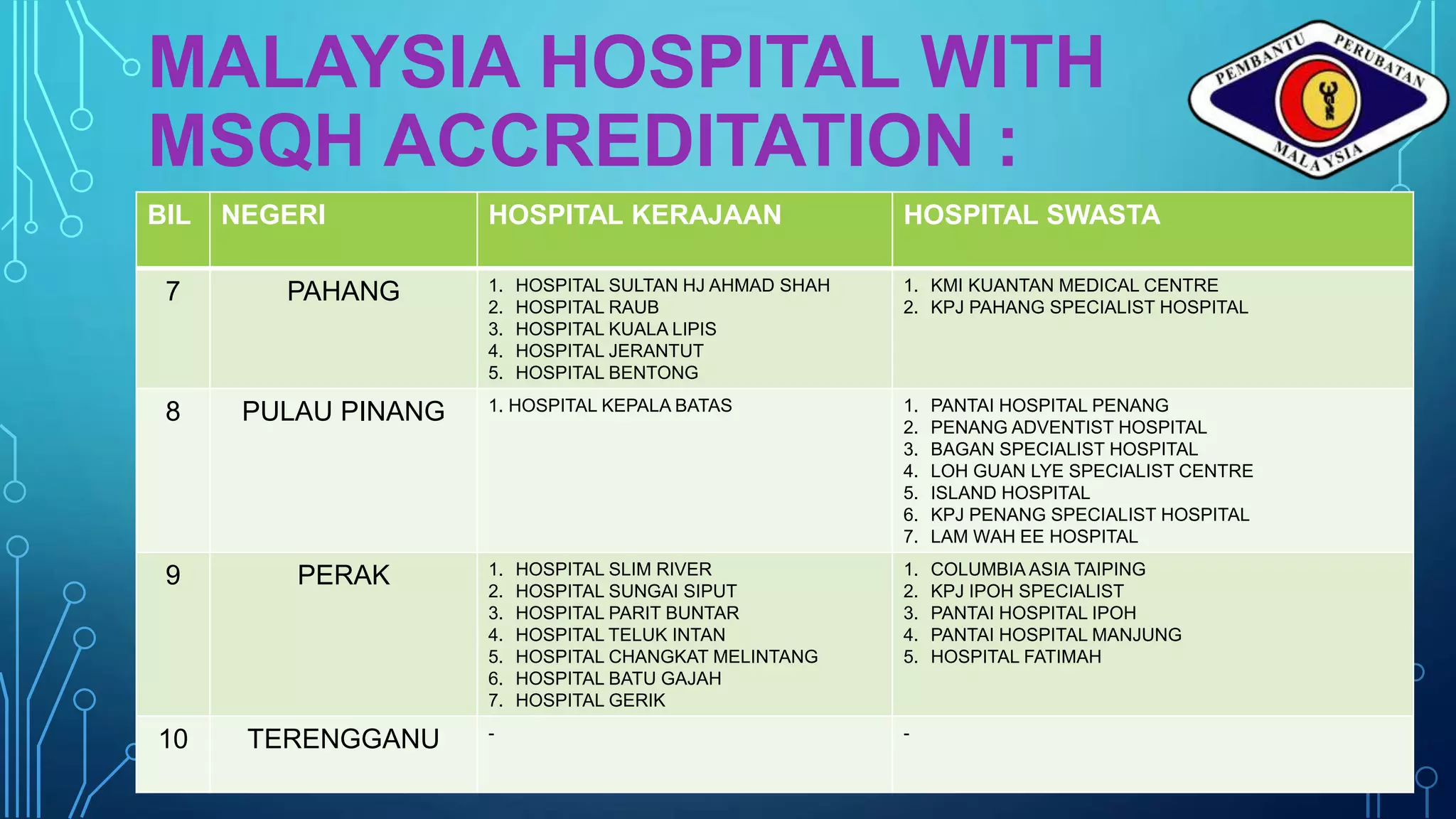 BENGKEL MSQH PPP SGH 2023.pptx