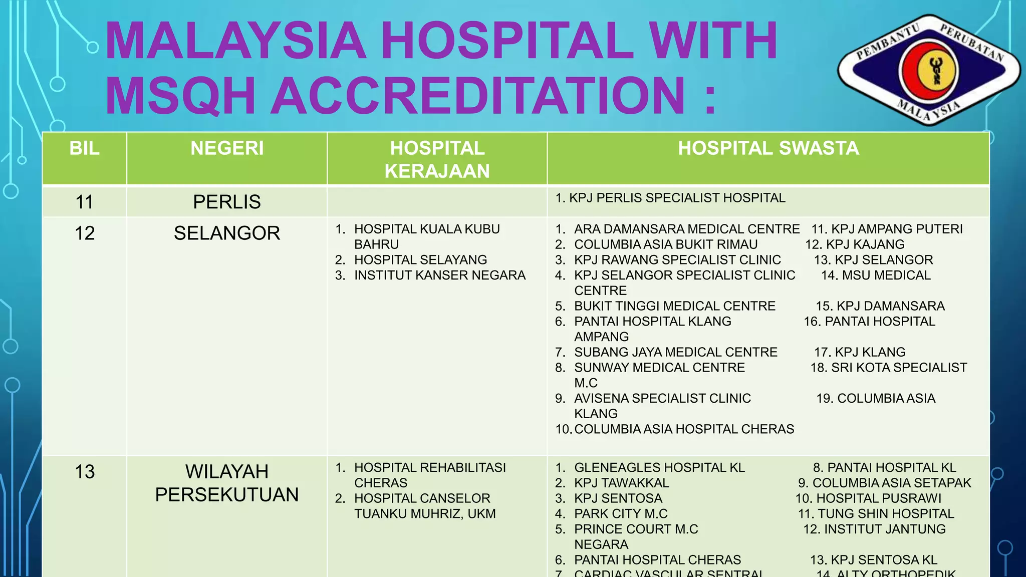 BENGKEL MSQH PPP SGH 2023.pptx | Healthcare Industry | Industries