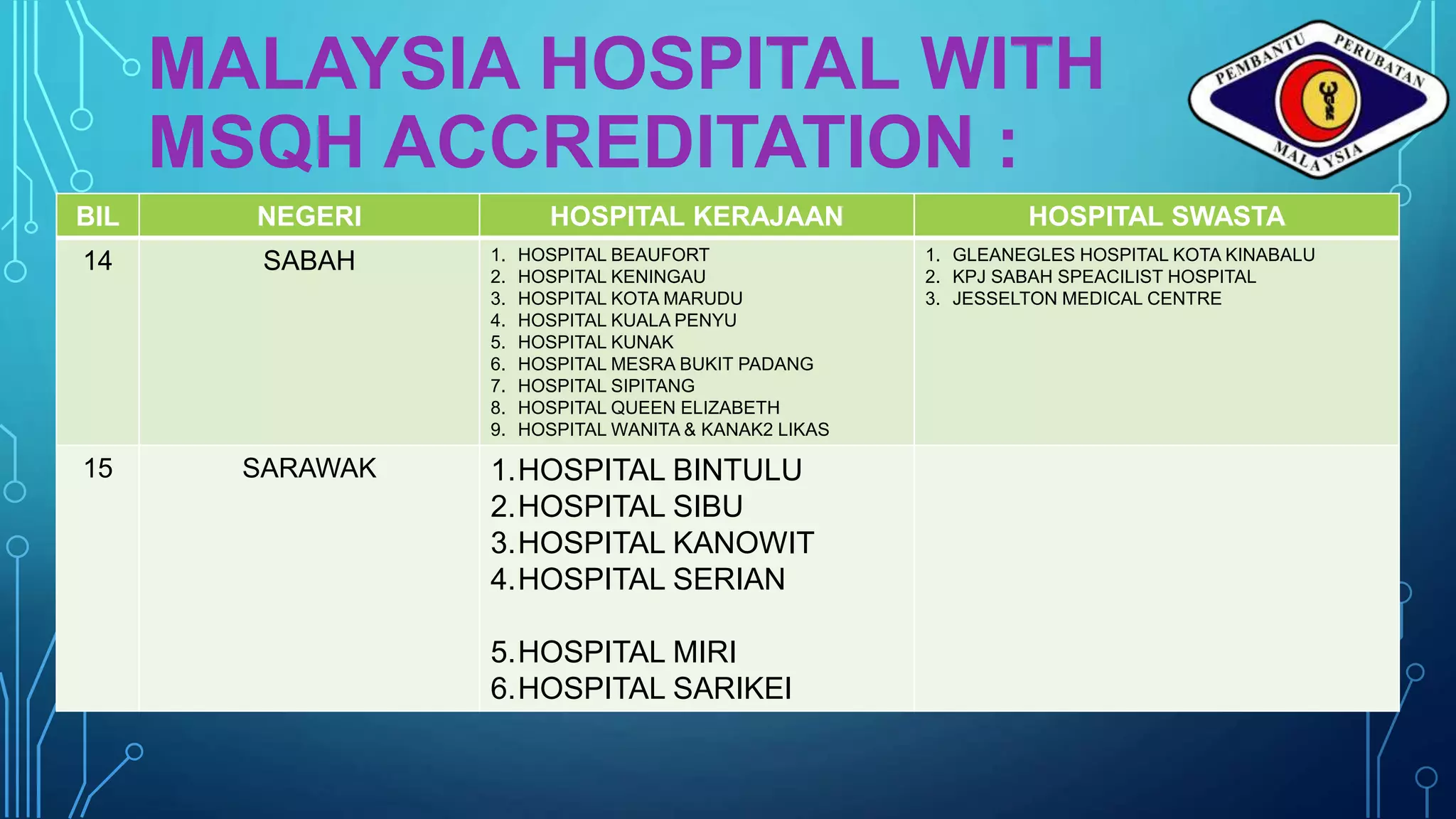 BENGKEL MSQH PPP SGH 2023.pptx