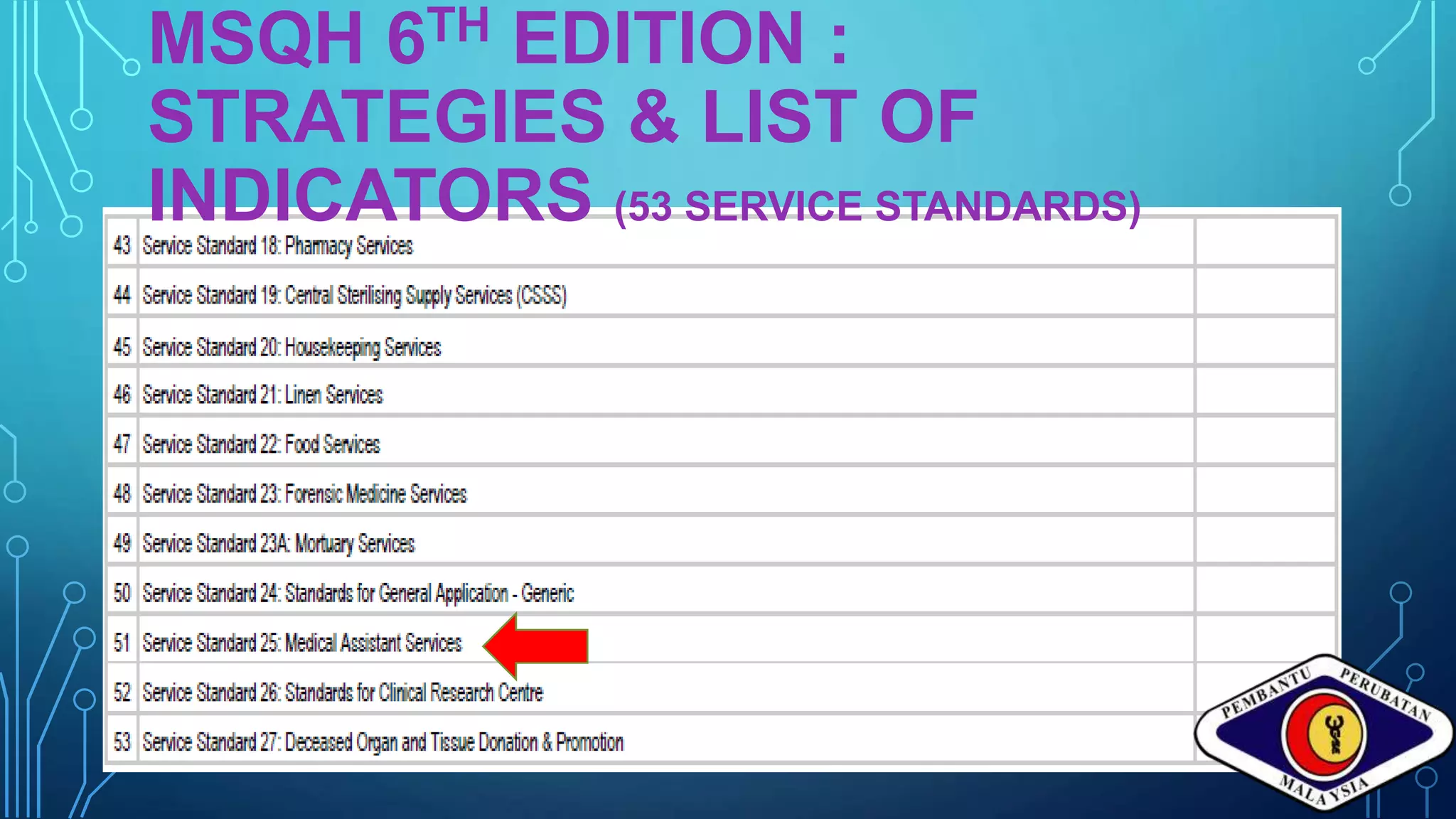 BENGKEL MSQH PPP SGH 2023.pptx