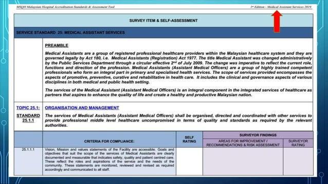 BENGKEL MSQH PPP SGH 2023.pptx | Healthcare Industry | Industries