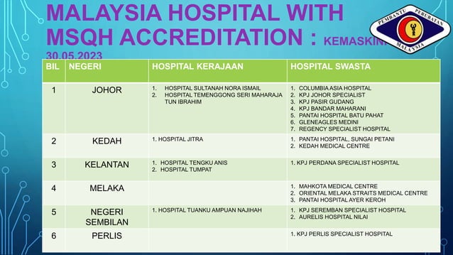 BENGKEL MSQH PPP SGH 2023.pptx | Healthcare Industry | Industries