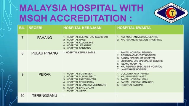 BENGKEL MSQH PPP SGH 2023.pptx | Healthcare Industry | Industries