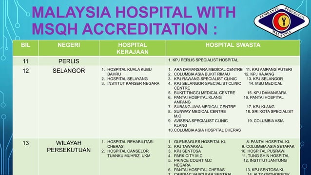 BENGKEL MSQH PPP SGH 2023.pptx | Healthcare Industry | Industries