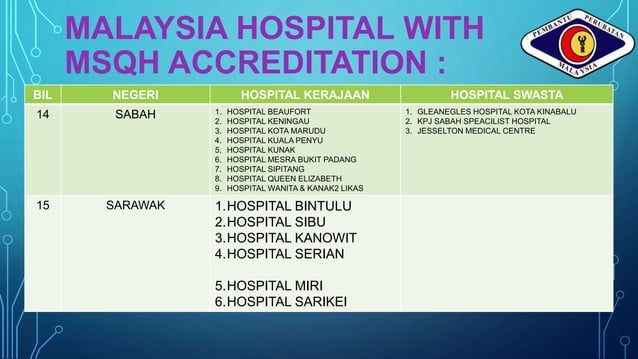 BENGKEL MSQH PPP SGH 2023.pptx | Healthcare Industry | Industries