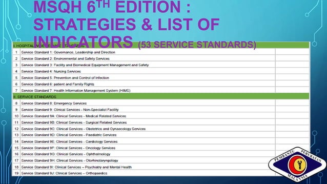 BENGKEL MSQH PPP SGH 2023.pptx | Healthcare Industry | Industries