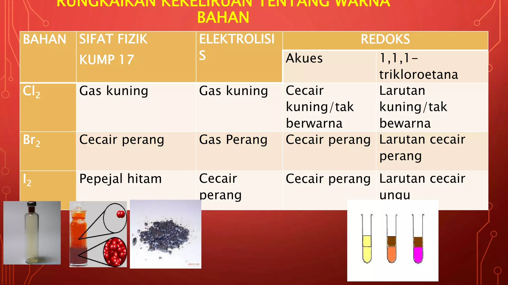 BENGKEL PECUTAN KIMIA SPM (MAHIR) 2021.pptx