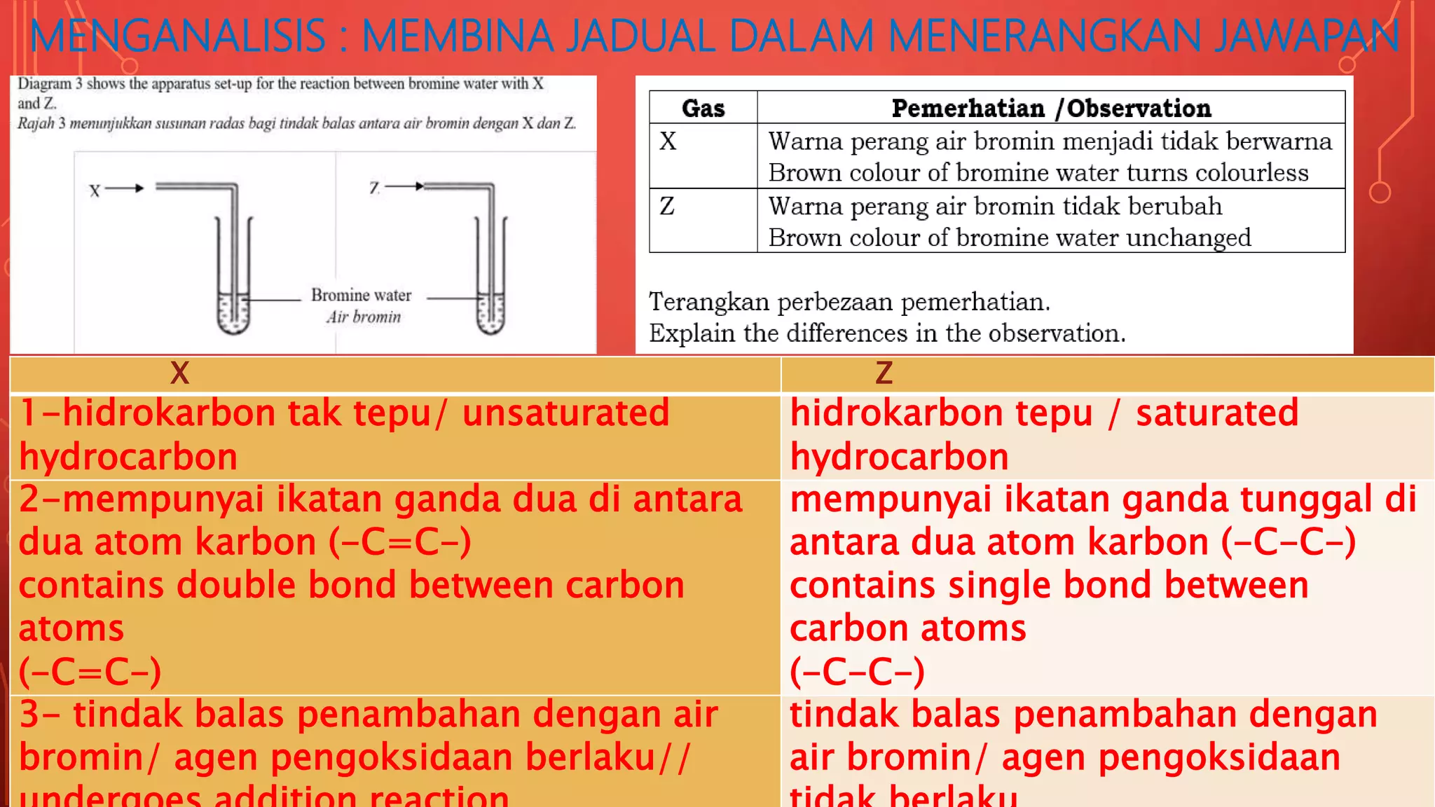 BENGKEL PECUTAN KIMIA SPM (MAHIR) 2021.pptx