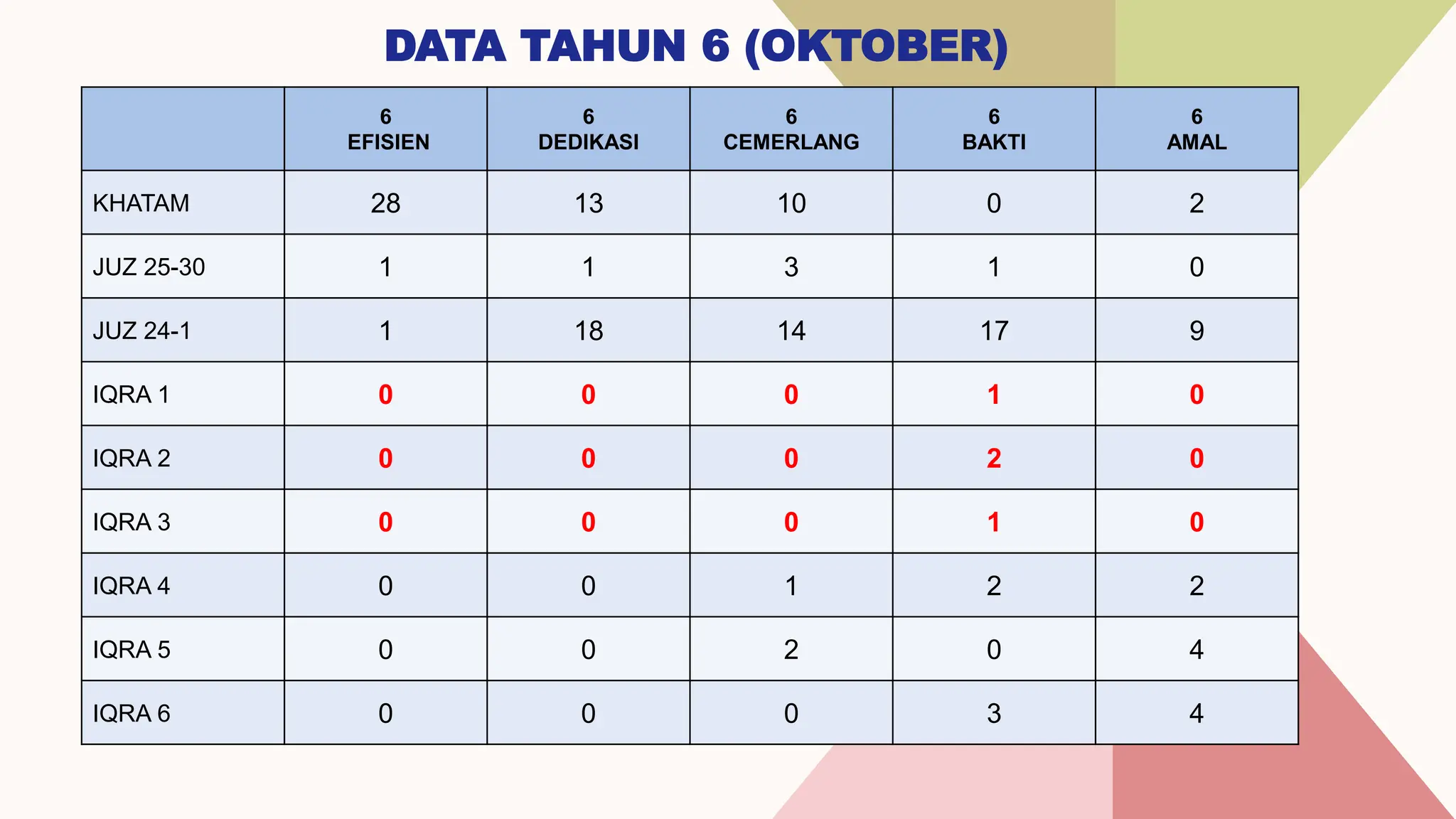 BENGKEL PEMBUGARAN REKOD TASMIK ONLINE NEGERI JOHOR.pptx
