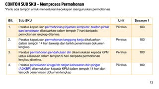 Bengkel Pemurnian subSKU JPN.pptx