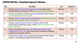Bengkel Pemurnian subSKU JPN.pptx