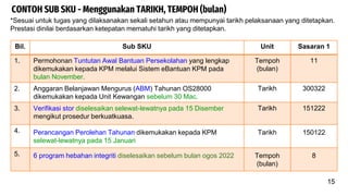 Bengkel Pemurnian subSKU JPN.pptx