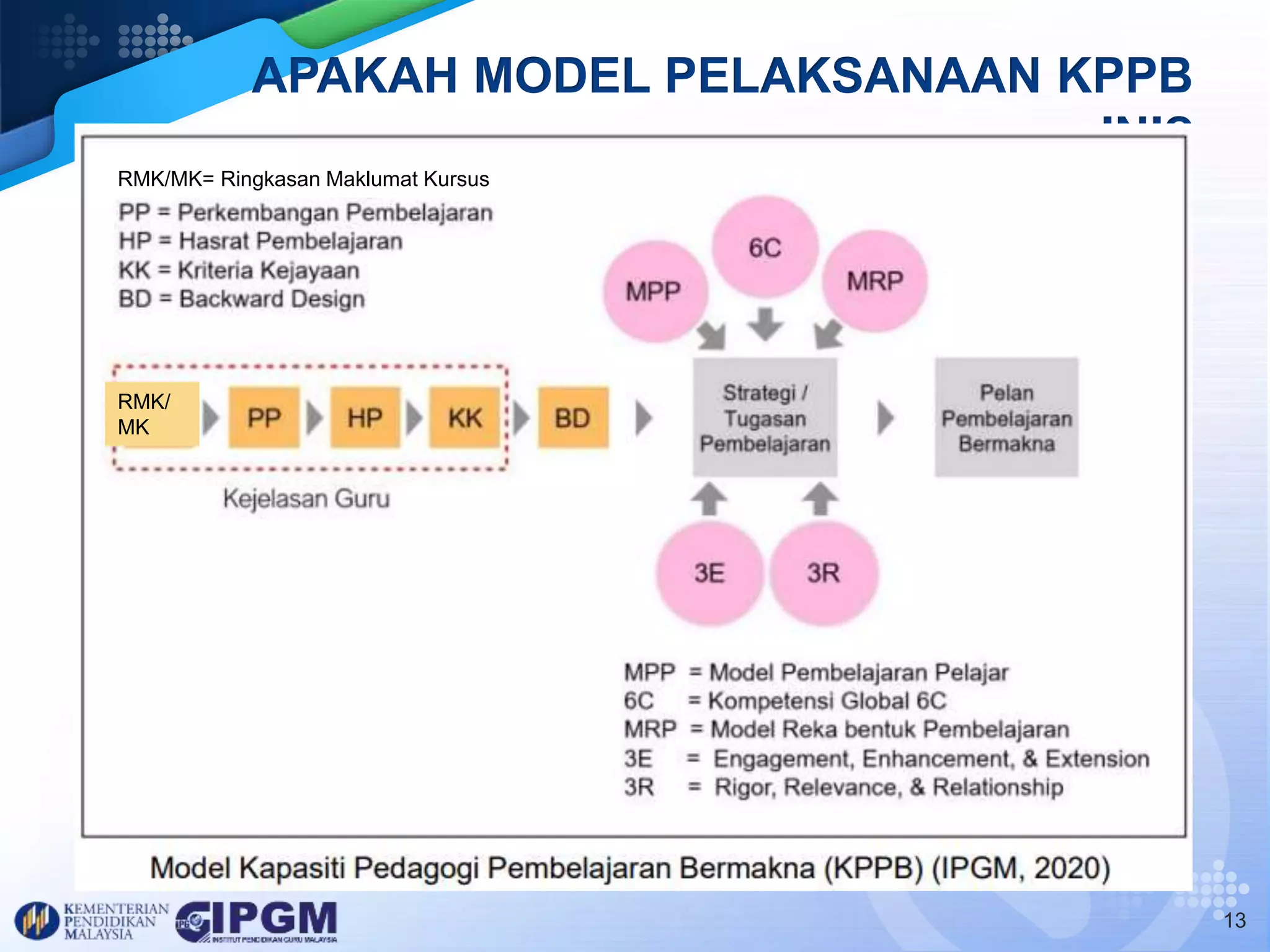 Bengkel Pengukuhan Kefahaman KPPB.pptx
