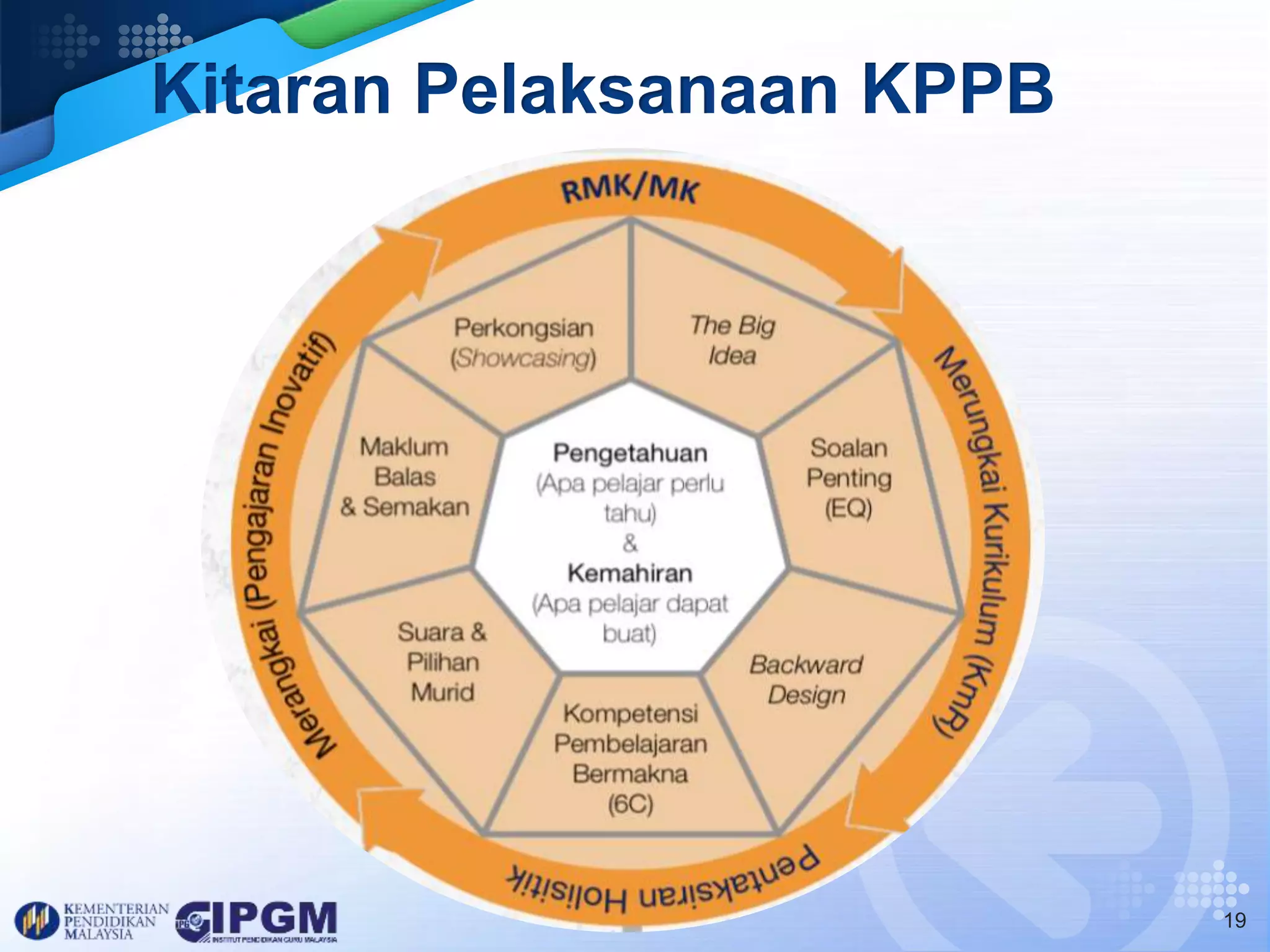 Bengkel Pengukuhan Kefahaman KPPB.pptx