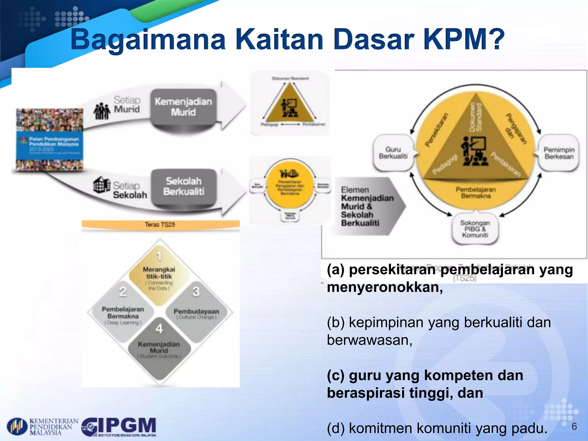 Bengkel Pengukuhan Kefahaman KPPB.pptx