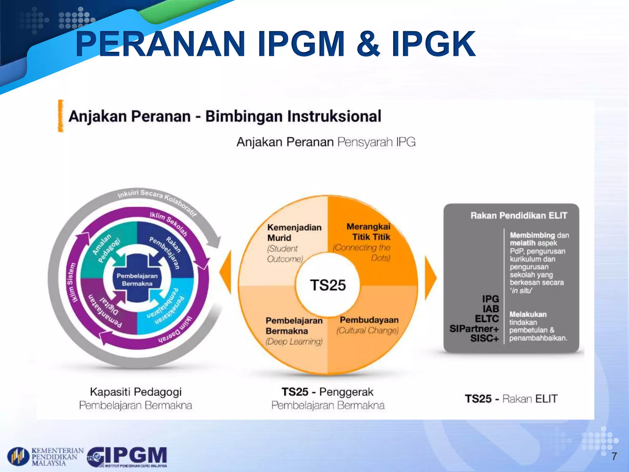 Bengkel Pengukuhan Kefahaman KPPB.pptx