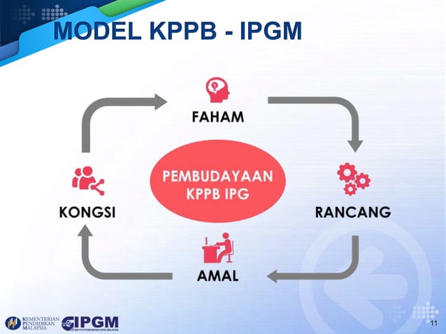 Bengkel Pengukuhan Kefahaman KPPB.pptx