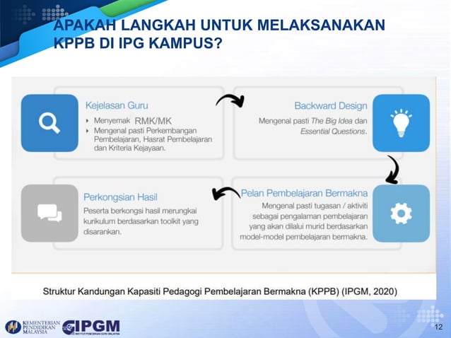 Bengkel Pengukuhan Kefahaman KPPB.pptx
