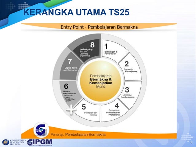 Bengkel Pengukuhan Kefahaman KPPB.pptx