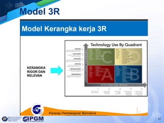 Bengkel Pengukuhan Kefahaman KPPB.pptx