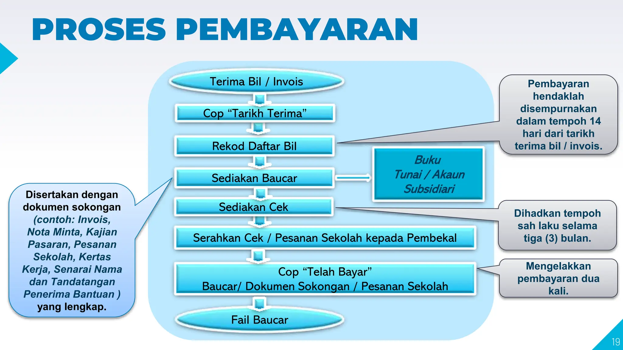 Bengkel Pengurusan Kewangan BPKhas 3.8.2022.pptx