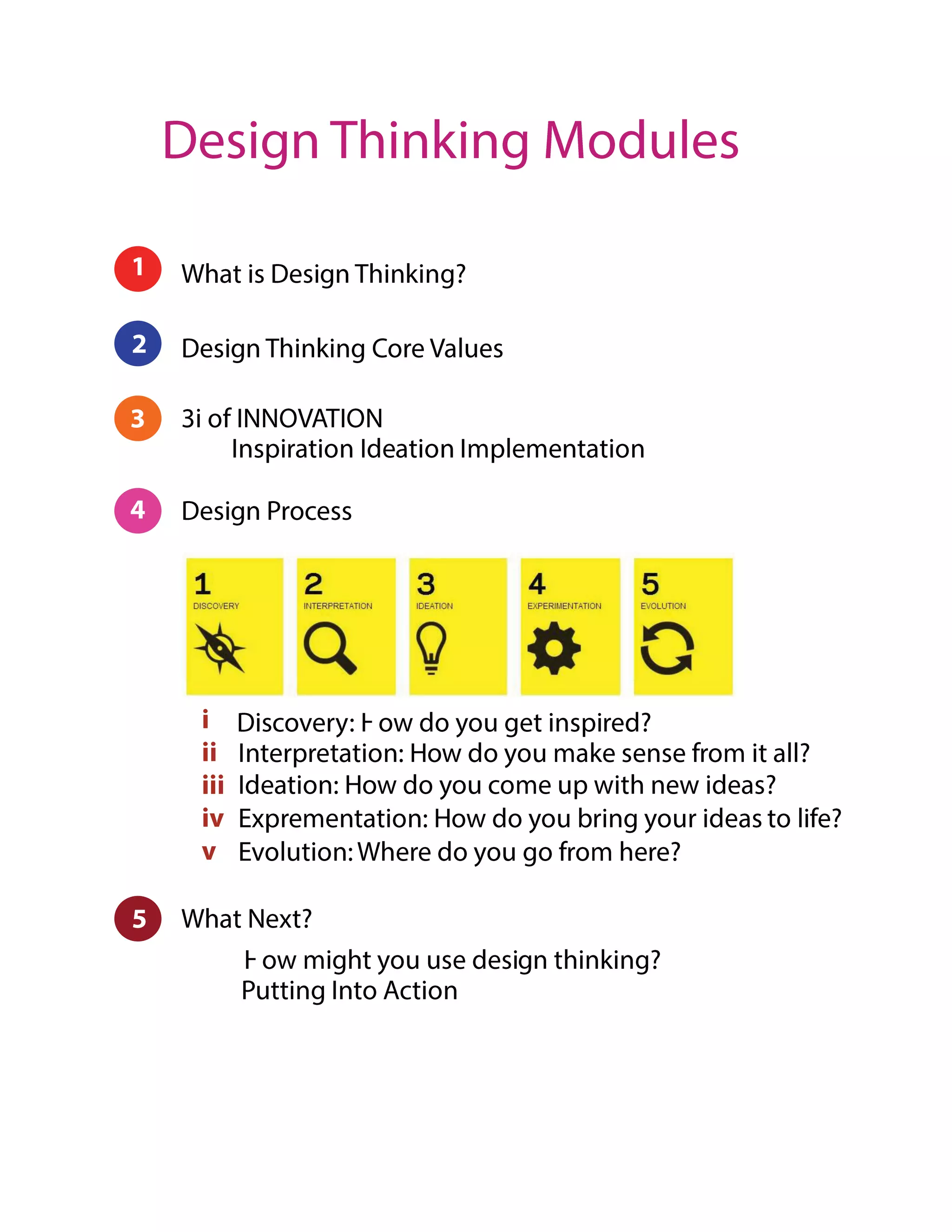 Bengkel Design Thinking | PDF