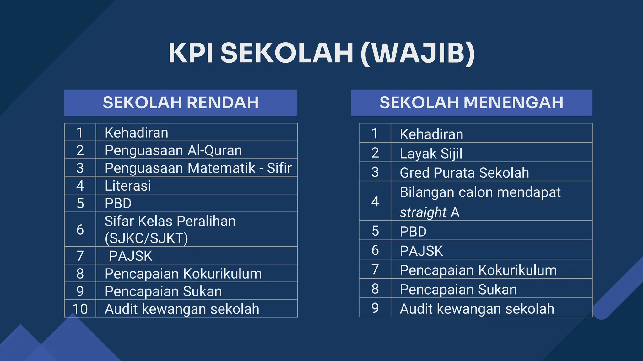 BENGKEL PENYEDIAAN KPI SEKOLAH RENDAH 2024/2025 | PPTX